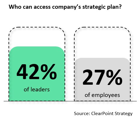 Operational Strategy The Key To Business Success Trueproject